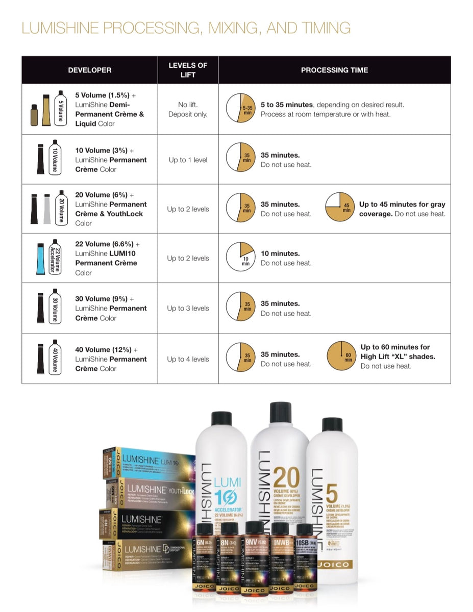 JOICO Lumishine 20 Volume (6%) Creme Developer for Permanent Hair Colo ...